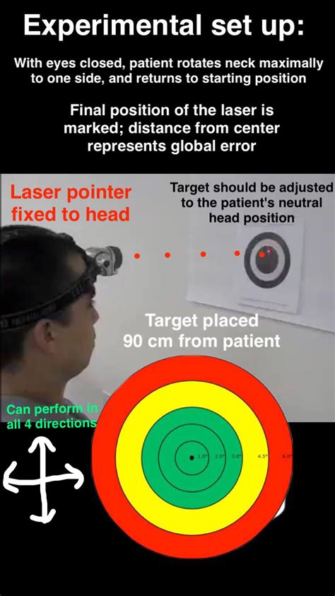 Joint Position Error James McAfee PT DPT