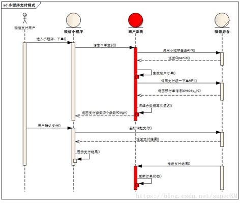 【微信小程序遇到的坑】微信支付yii框架app Order Unify方法报899965 Should Be 32 Ch Csdn博客