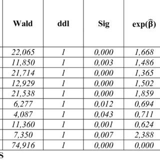 Table Of Variables In The Equation Download Table