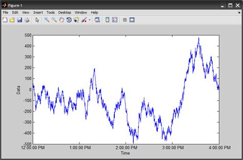 Matlab Plotting Data Versus Clock Time Stack Overflow