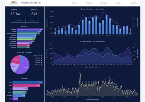 Mark Tossell On Linkedin Einsteinanalytics Tableaucrm