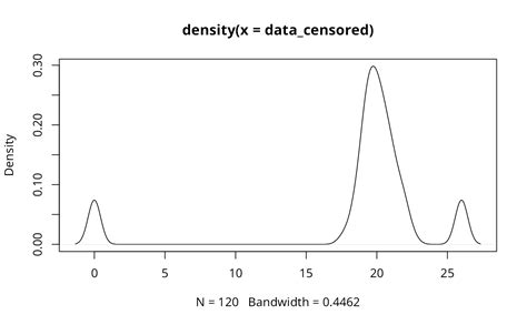 Choose Univariate Class Intervals — Classintervals • Classint
