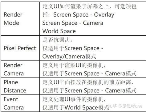 Canvas组件用法 知乎