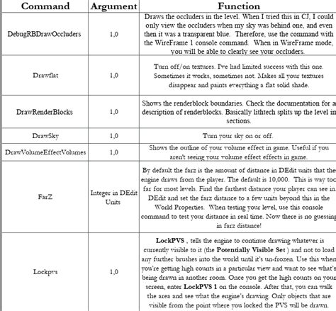 Console Commands Tutorial Contract J A C K Moddb