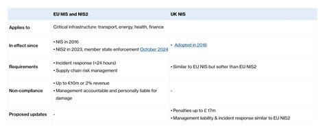 Damen Guide To Navigating Cyber Security Regulations Damen