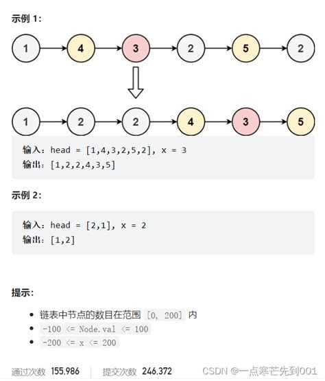 86 分隔链表 86 分隔链表 csdn博客