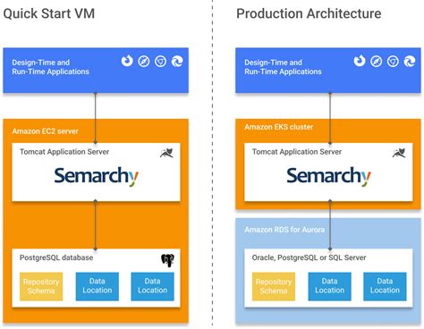 Install Semarchy Xdm On Amazon Web Services Semarchy Xdm Documentation