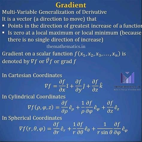 Gradient In Mathematics And Physics