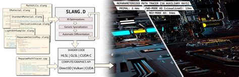 Differentiable Slang A Shading Language For Renderers That Learn GIXtools