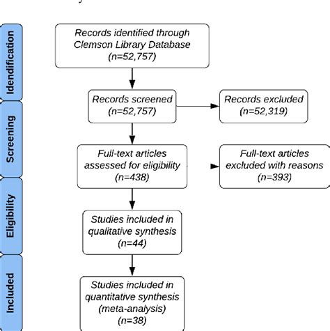 Table 1 From The State Of Automated Facial Expression Analysis Afea In Evaluating Consumer