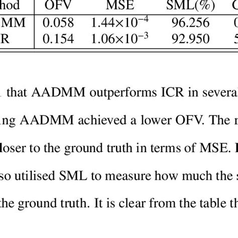 Comparison Of Aadmm And Icr Algorithms For Sparse Signal Recovery Using
