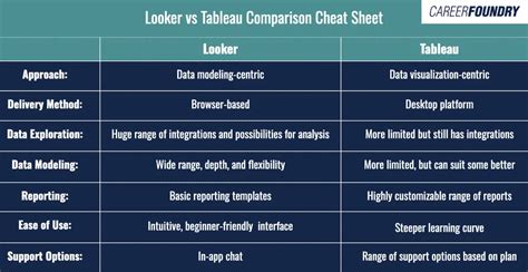 Looker Vs Tableau Which One Is Better 8 Key Differences