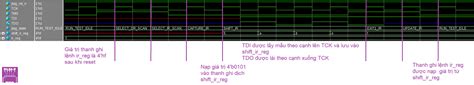 [jtag] Bài 6 Mô Phỏng Và Giải Thích Chế độ Programming Bằng Waveform ~ Vlsi Technology