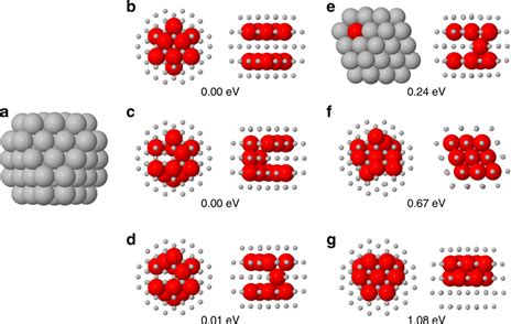 Dft Results A The Truncated Octahedron Of 79 Atoms This Structure Has Download Scientific