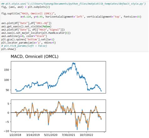 The Macd Indicator Making Technical Analysis Work Investorplace
