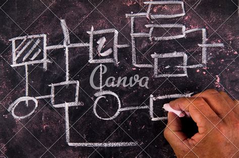 Flowchart Photos By Canva