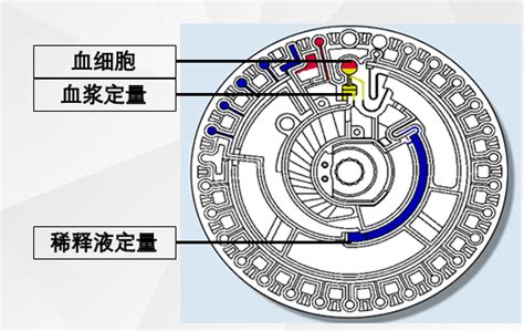 便携式生化分析仪使用方法详解