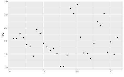 Quick Plot — Qplot • Ggplot2