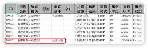 [bug]从脑图里创建的测试用例，在用例数量统计中不展示，且全量导出的文件也缺少这部分用例 · issue 22246