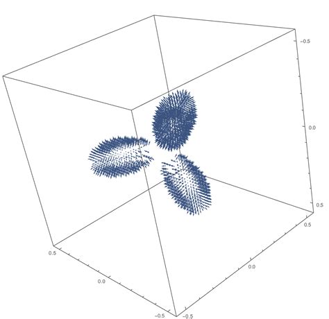 Visualization Plotting A Parametrically Defined Vector Field