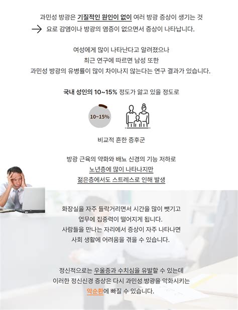 과민성 방광 녹월한의원
