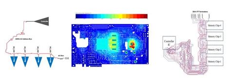 Signal And Power Integrity Analysis Of Ddr4 Address Bus Analysis