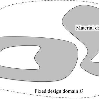 Fixed design domain D and level set function ϕ Download Scientific Diagram