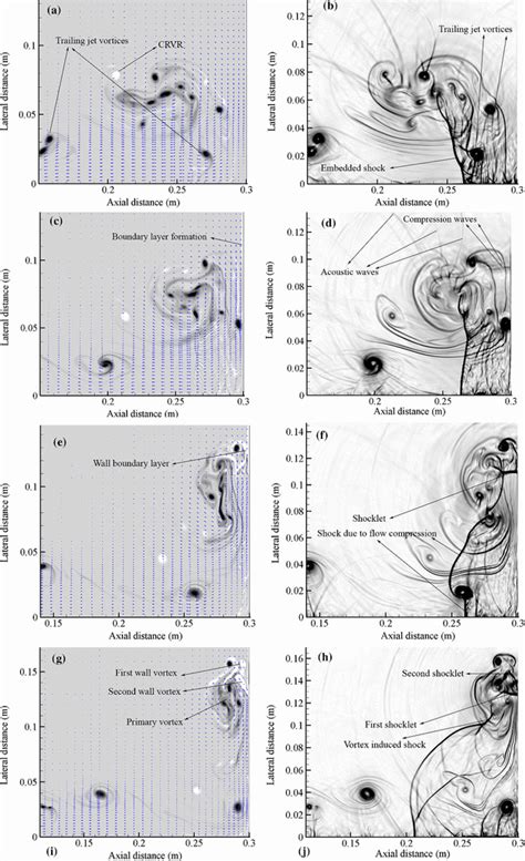 Wall Interaction Of Compressible Vortex A B 1600 Download