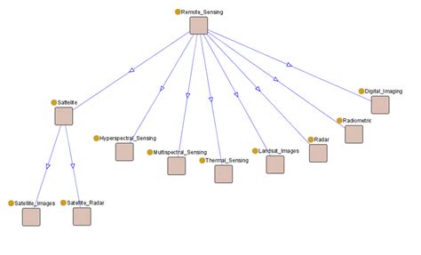 The Analysis Of The Remote Sensing Concept Download Scientific