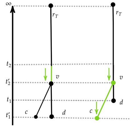 a graphical representation of the truncation operator download