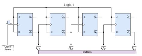 Bidirectional Counters Electronics Lab