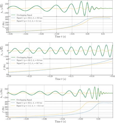 Figure 1 From Anatomy Of Parameter Estimation Biases In Overlapping