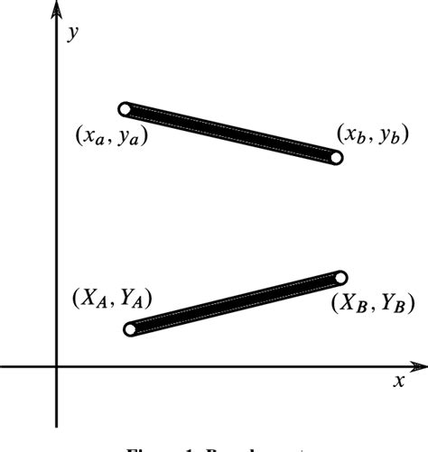 Figure 1 From Positional Finite Element Method Applied To Nonlinear Geometric Plane Trusses