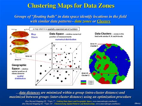 Gis Modeling Week 1 — Overview Geog 3110 University Of Denver Ppt