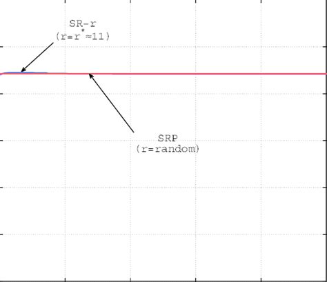 Conditional Average Detection Delay Eν S R A − νs R A ν Vs Download Scientific Diagram