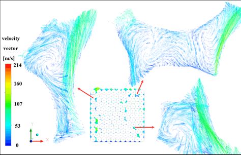 Velocity Vector M S⁻¹ In 2d Cross Section Of Granular Rock Specimen Download Scientific