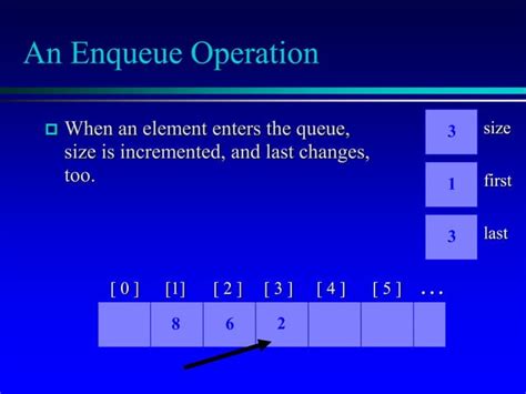 Basics Of Queues Ppt Programming Languages Computing