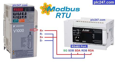 Mitsubishi FX U Modbus RTU Yaskawa V Tutorial Plc Com