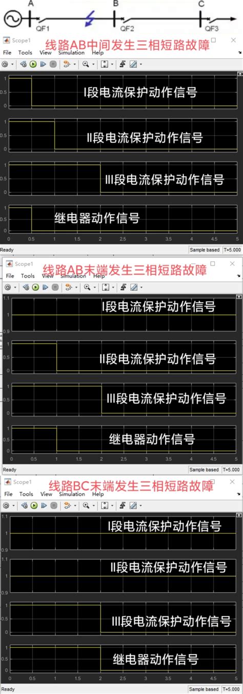 三段式电流保护matlab编程 Simulink仿真 1 Matlab编程计算三段式 Mynxy 博客园