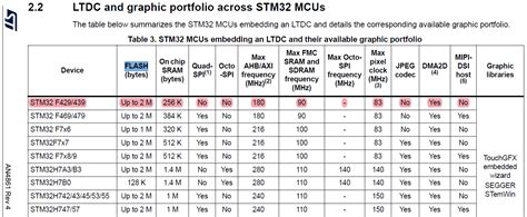 Stm32f429ii Ltdc Image Size Error Stmicroelectronics Community