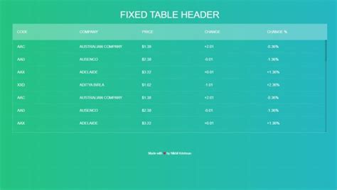 18 Bootstrap Datatable Awesome Examples OnAirCode