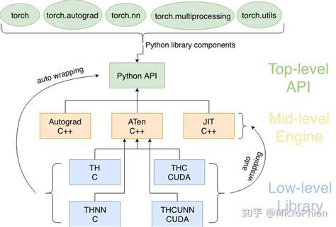 Pytorch学习笔记 知乎