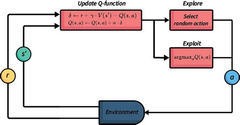 Temporal difference reinforcement learning — Mastering Reinforcement Learning