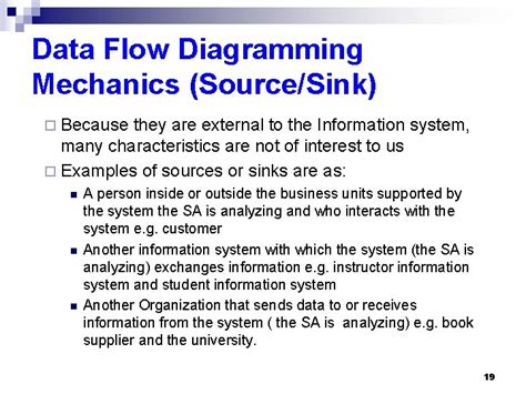 chapter 6 structuring system requirements process modeling learning