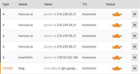 Web Hosting Blogger Custom Subdomain Does Not Work With Cloudflare DNS Webmasters Stack Exchange