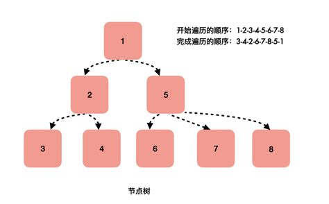 React 面试题（2024 最新版）react面试题 Csdn博客