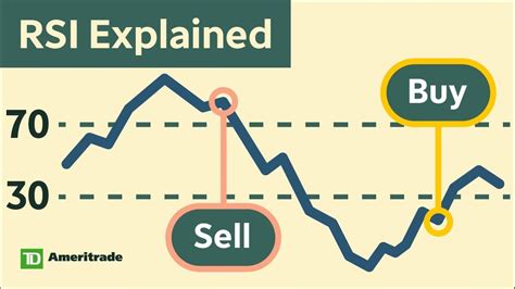 Relative Strength Index Rsi Definition Artofit