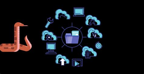 Cloud Solutions Python In The Cloud