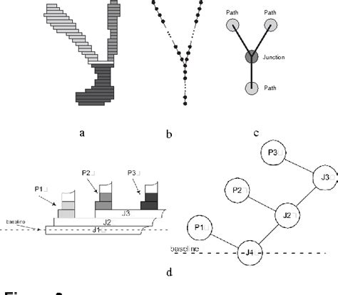 Figure 2 From A Graph Based Segmentation And Feature Extraction