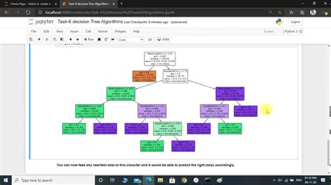 Task 6 Decision Tree Algorithm Internship Gripnov20 Youtube